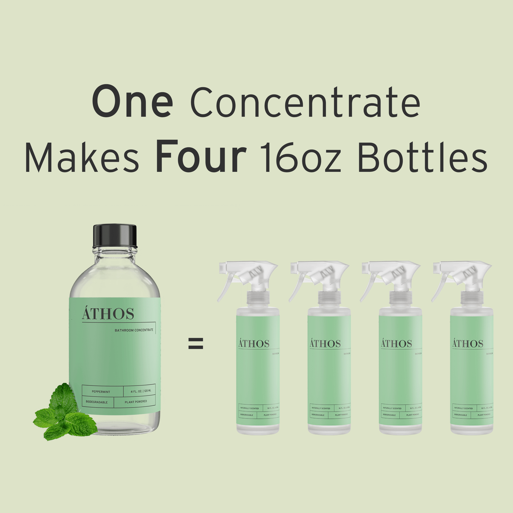 Premium Starter Bundle – ÁTHOS